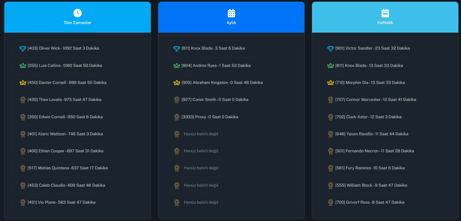 Los Santos Police Department